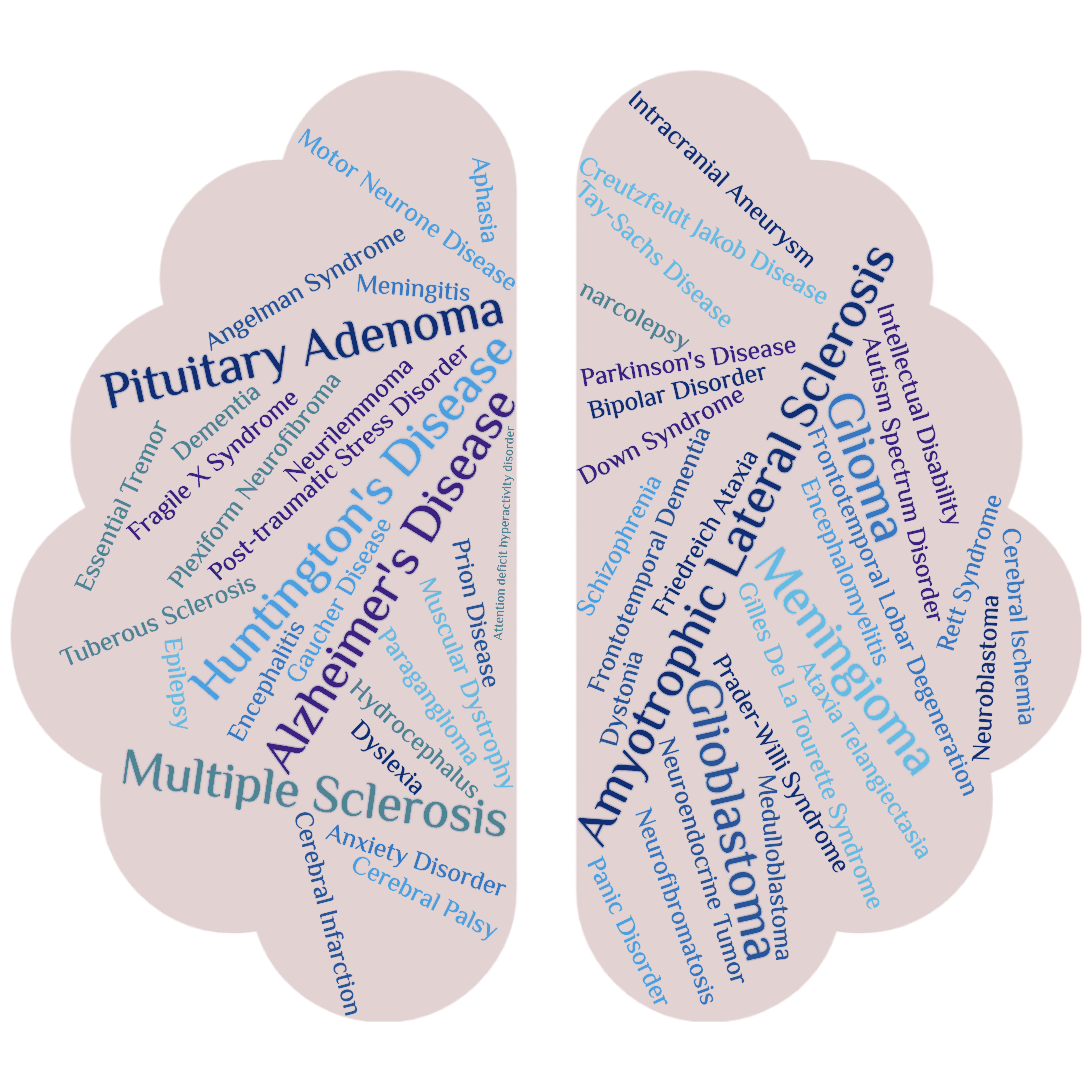 BrainProt